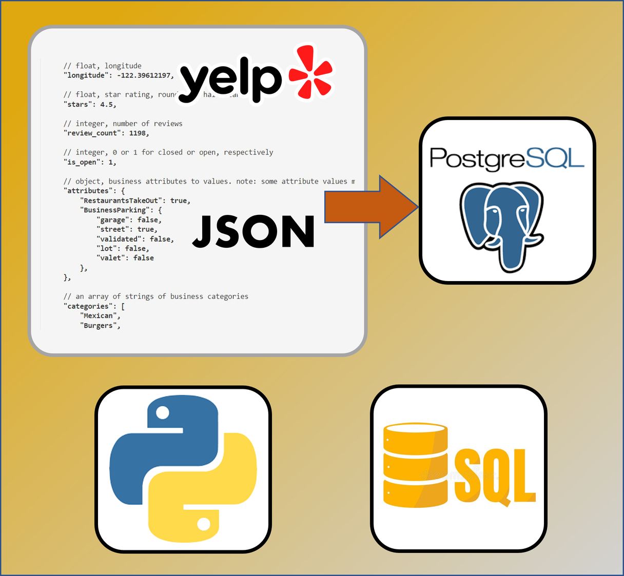 Mark's Data Analytics Portfolio