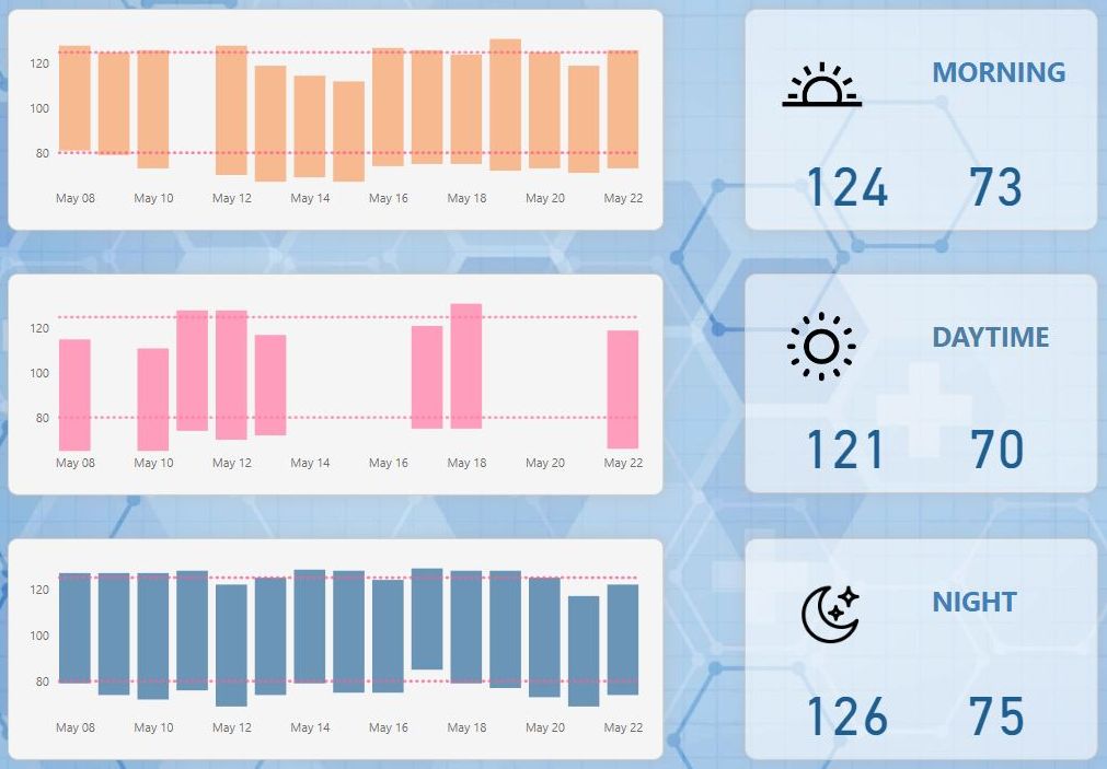 Mark's Data Analytics Portfolio
