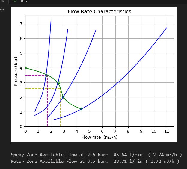 Mark's Data Analytics Portfolio